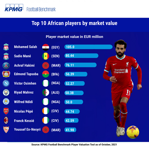 The rise of African footballers in European Football: A data-driven ...